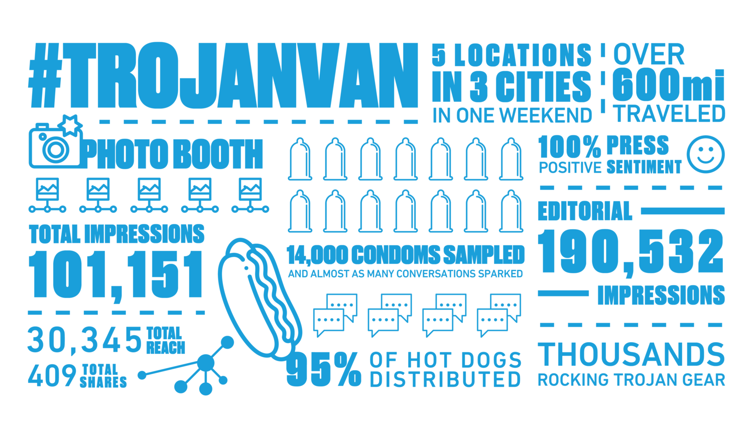 Trojan Condoms: Trojan Van , campaign by Night After Night agency | Ad Age