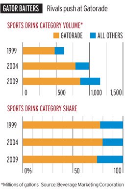 What's a Sport? Gatorade Redefines to Broaden Target | Ad Age