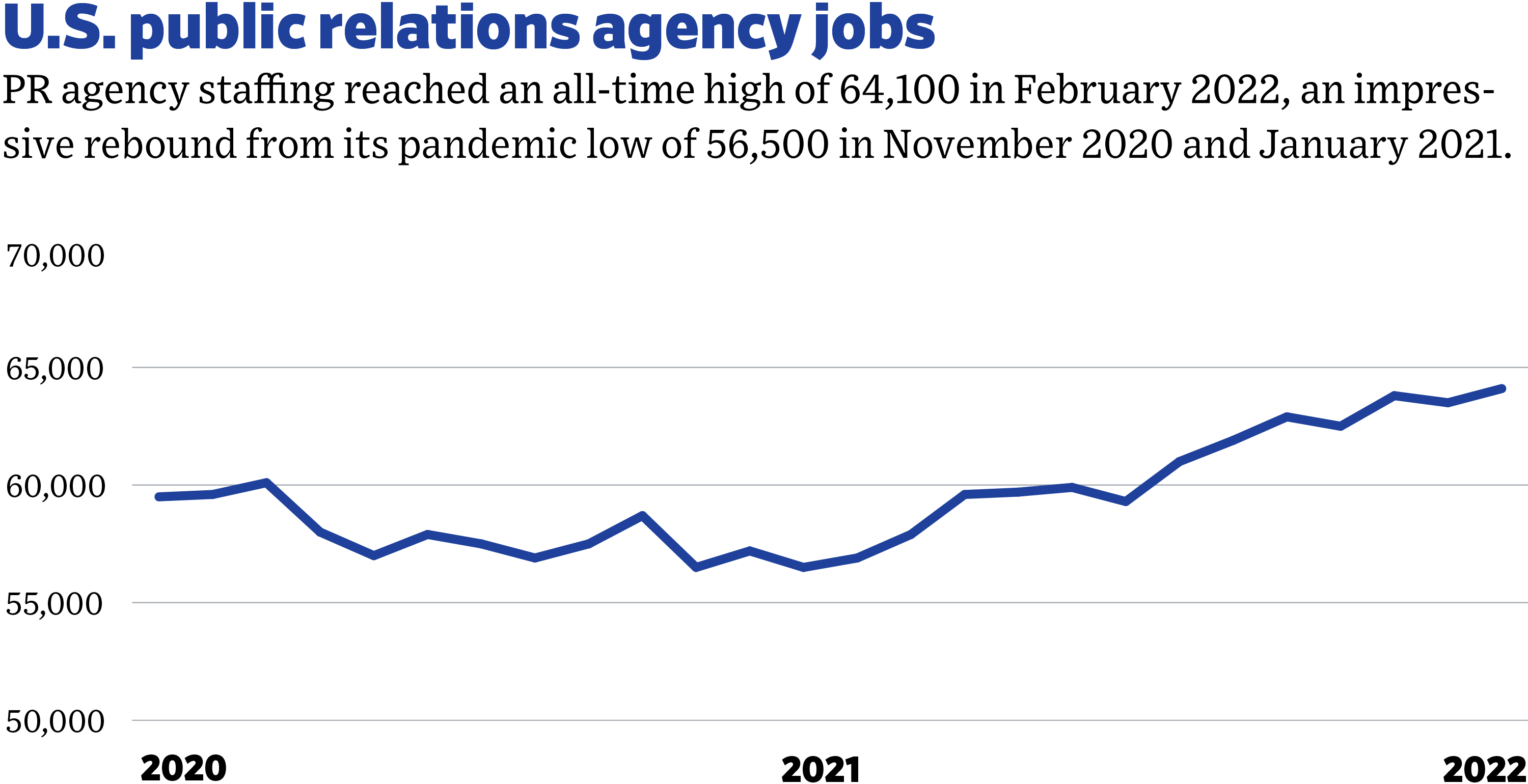 Agency Report 2022: Agency employment | Ad Age Data News