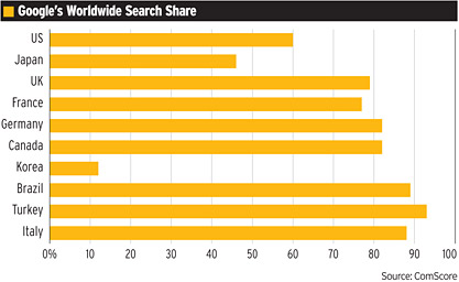 It's Google's World, We Just Live in It | AdAge