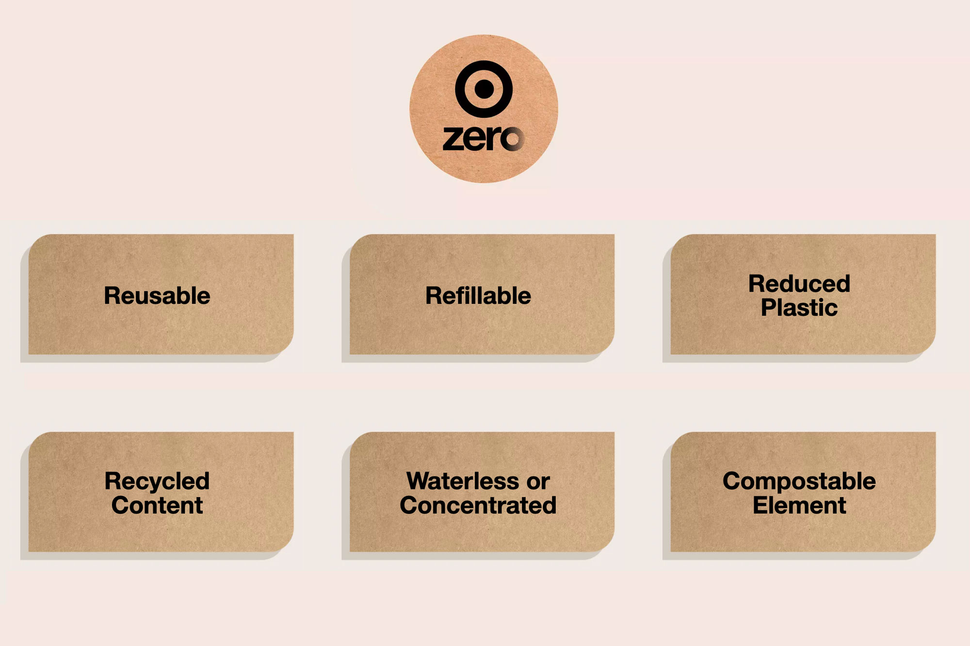 How Target is delivering on sustainability promises | Ad Age