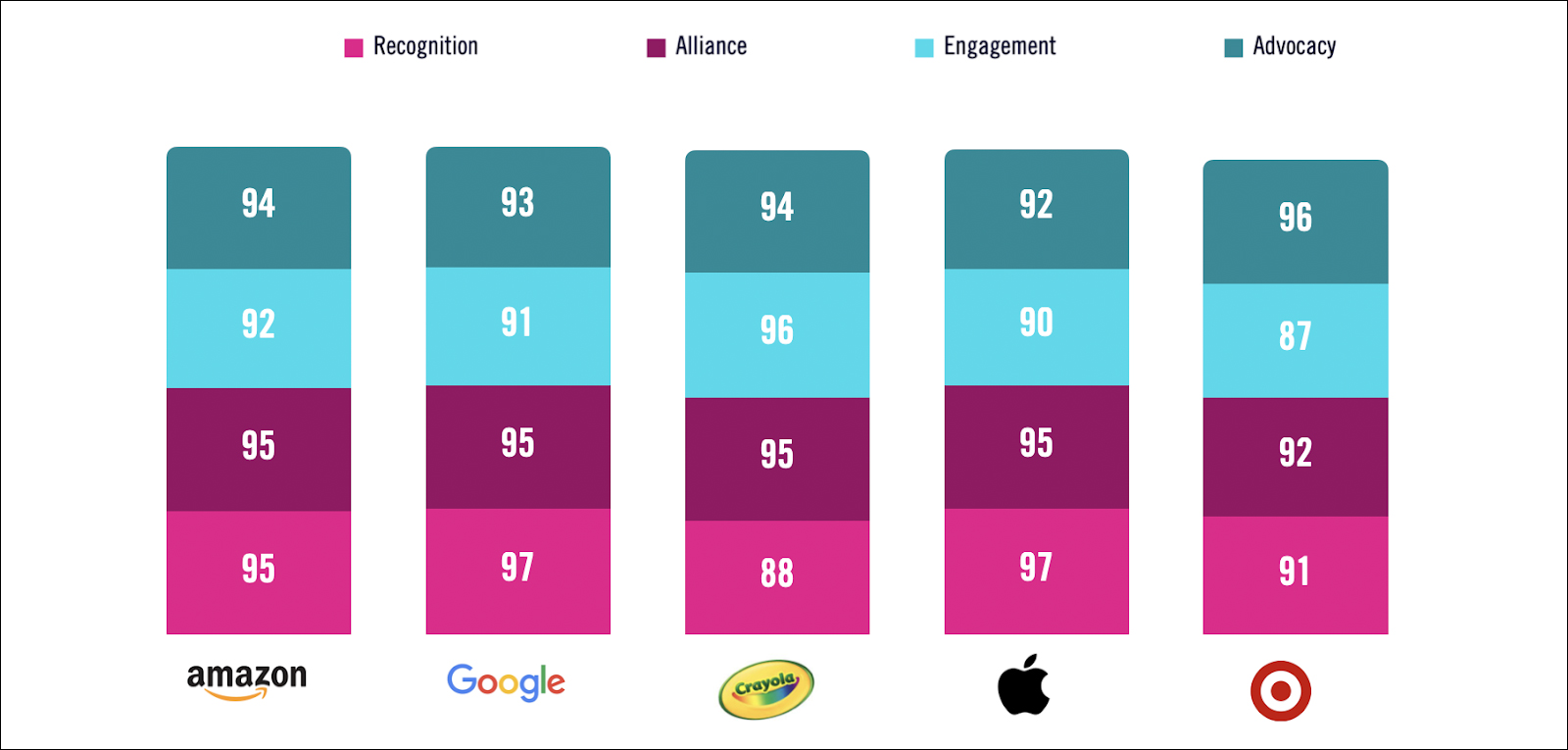 Amazon, Google, Apple rank among most culturally resonant brands: The ...