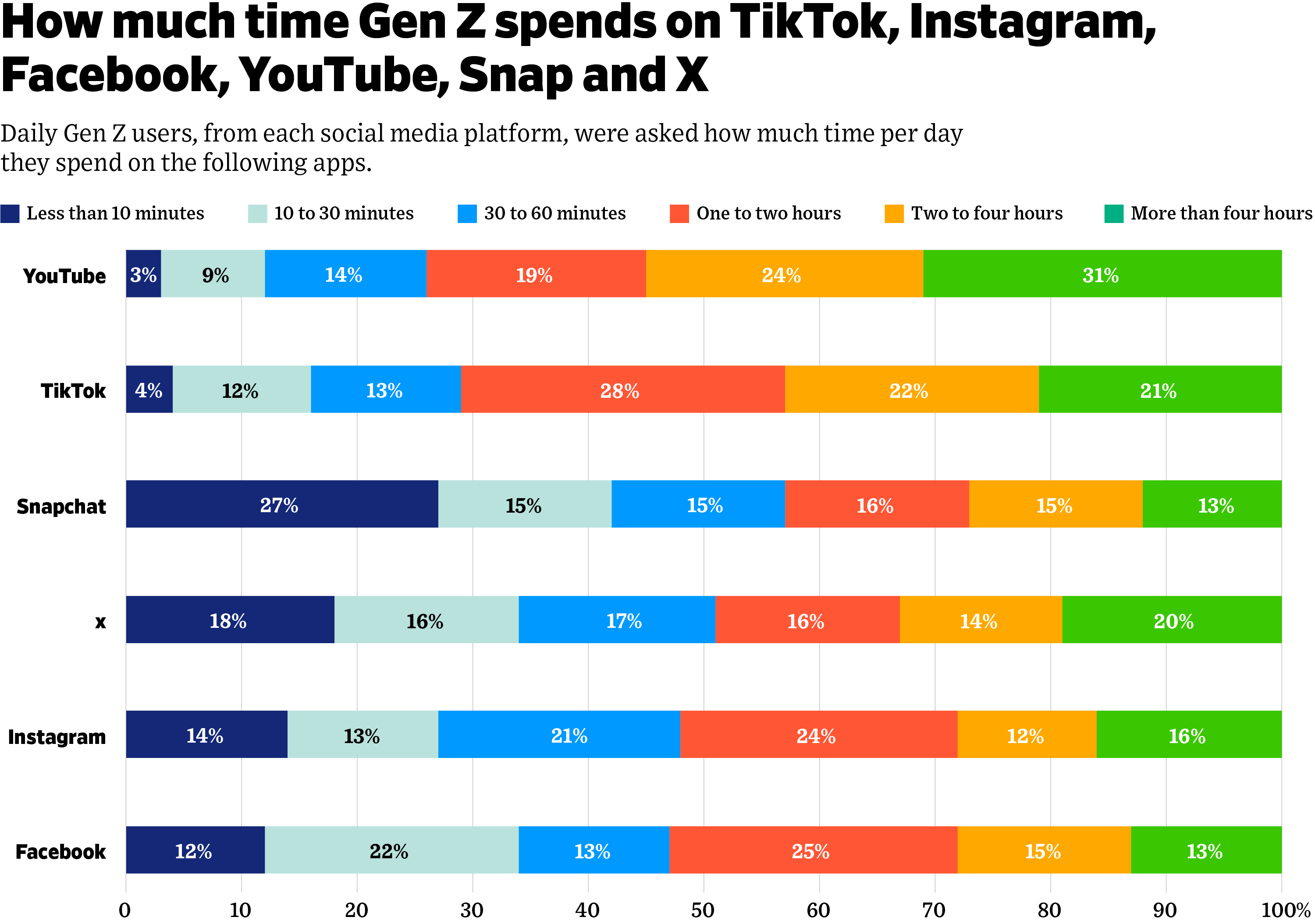 TikTok ban threat—what Gen Z, millennials, Gen X and boomers really ...