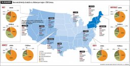 Five Surprising Facts Marketers Should Know About 2010 Census Stats ...
