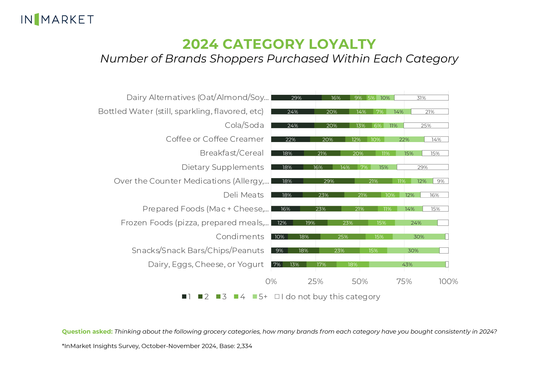 The fundamentals of CPG measurement—what marketers need to know | Ad ...