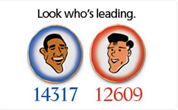 Brands Say Obama Poised to Win Election | Ad Age