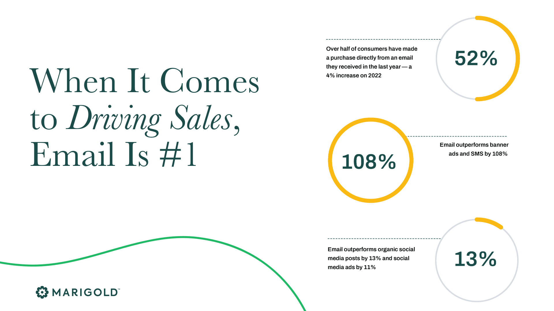 Marigold’s 2023 Consumer Trends Index Outlines Global Consumer ...