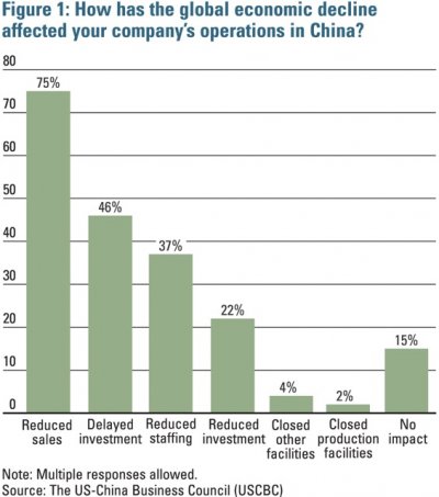 The Top 10 Business Issues Facing Marketers in China | Ad Age