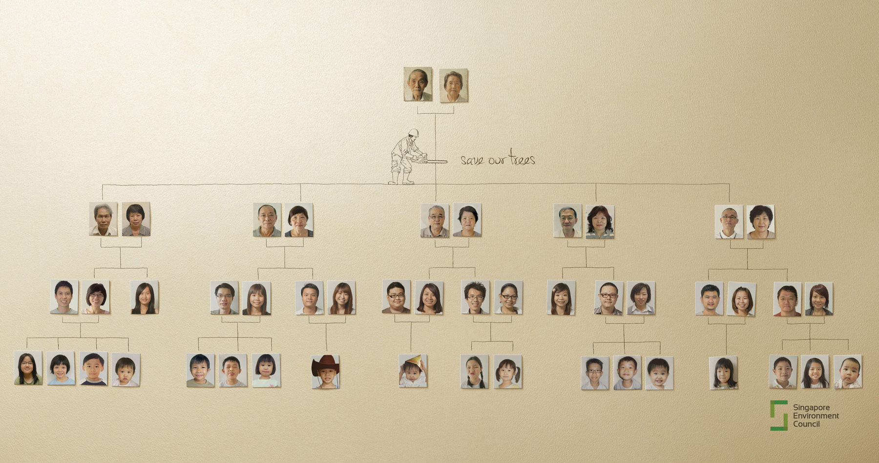 Singapore Environment Council : Family Tree | Ad Age
