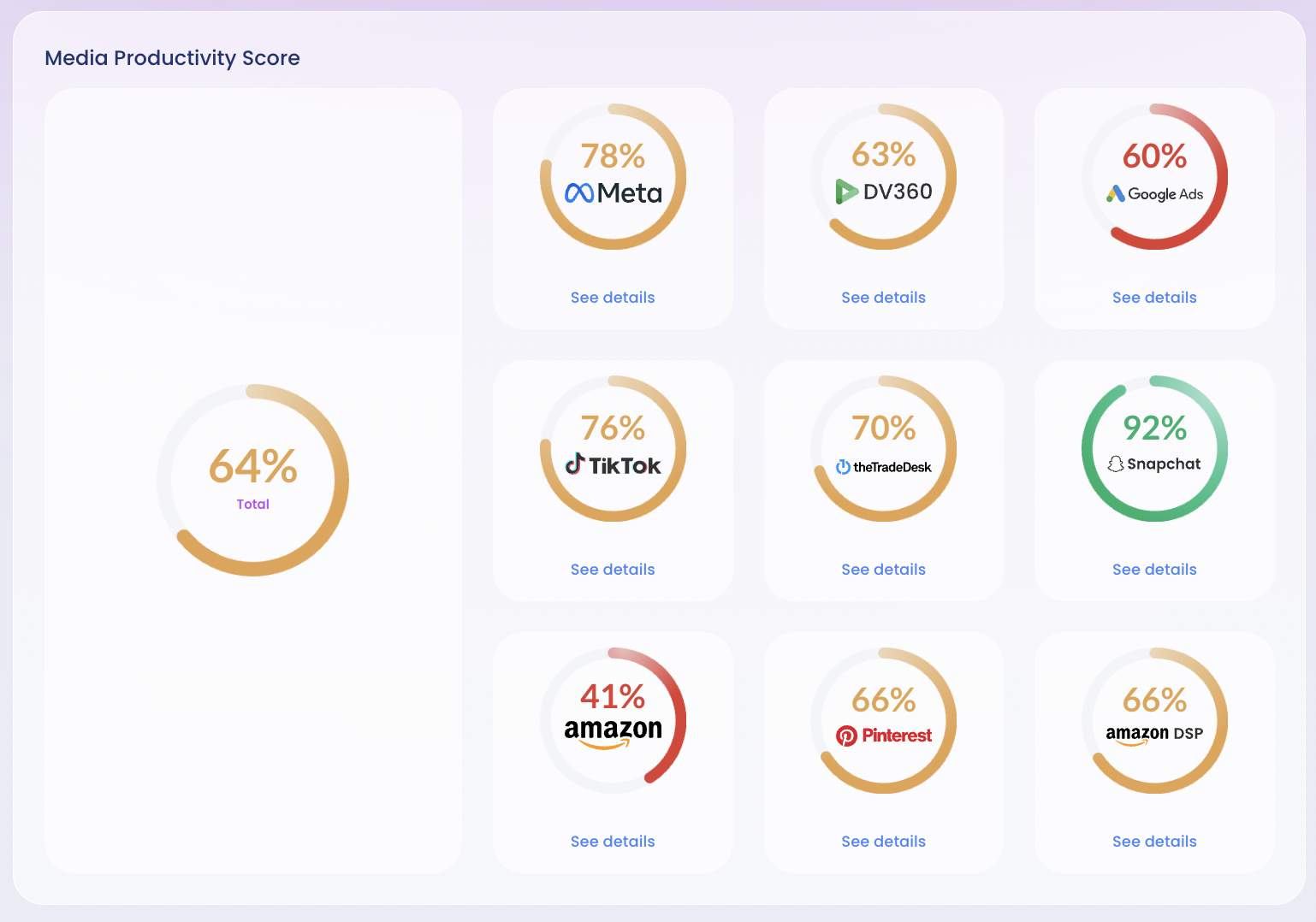 Reckitt, other CPG companies adopt Adfidence digital media buying tool ...