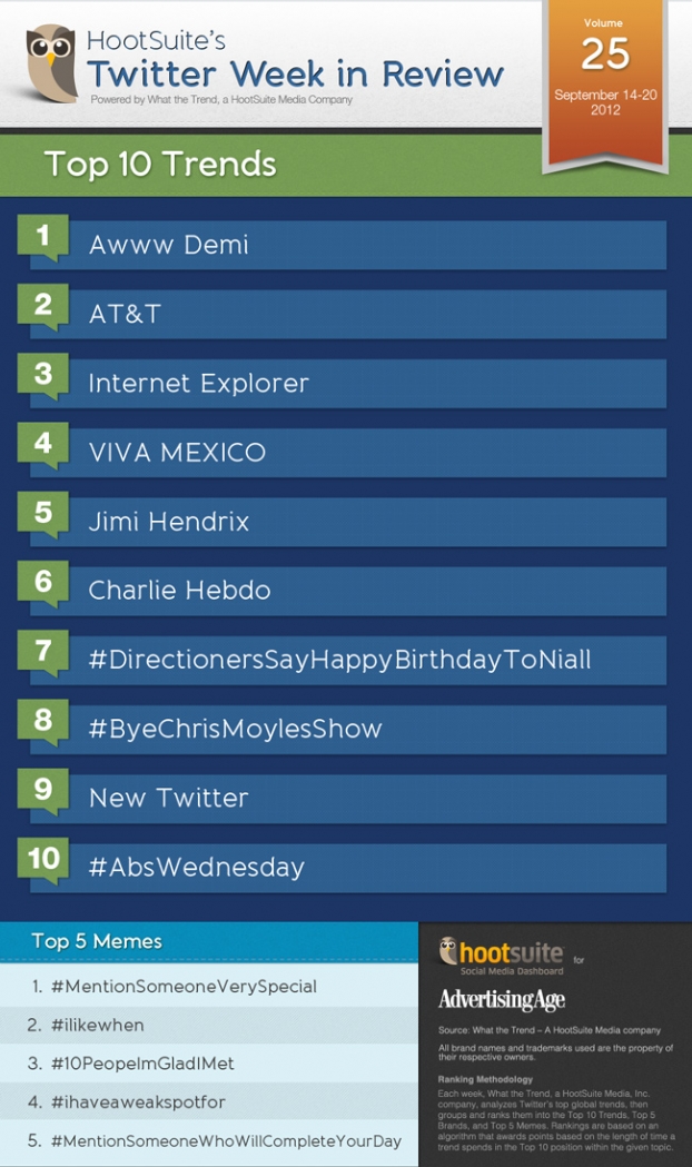 Meet Demi Lovato, the New Queen of Twitter | Ad Age