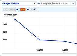 If I Were CEO of MySpace... | Ad Age