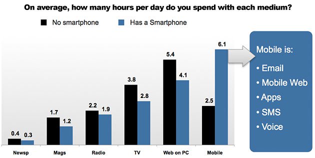 To Reach Mom, Go Mobile | Ad Age