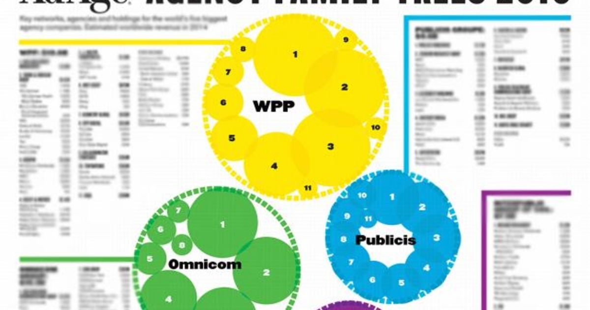 State of the Agency Market: What You Need to Know | Ad Age