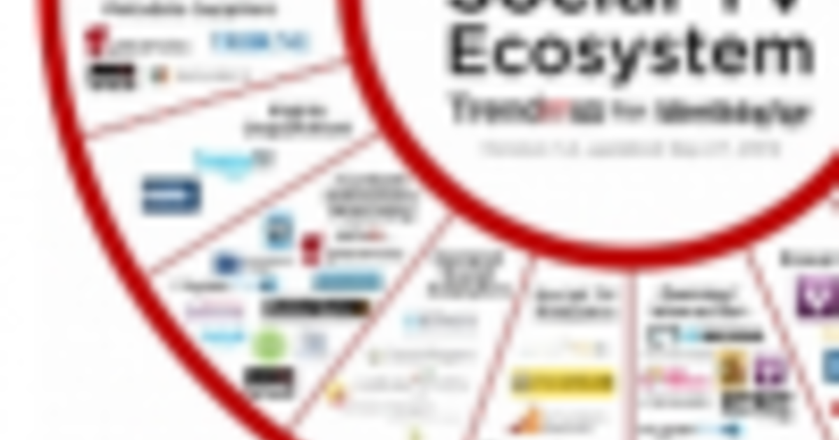 What's Become of the Social-TV Ecosystem? | Ad Age