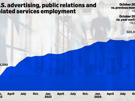 Nike: ad spending, facts and profile | Ad Age