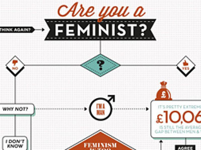 American Express : Rebranding Feminism Flowchart | Ad Age