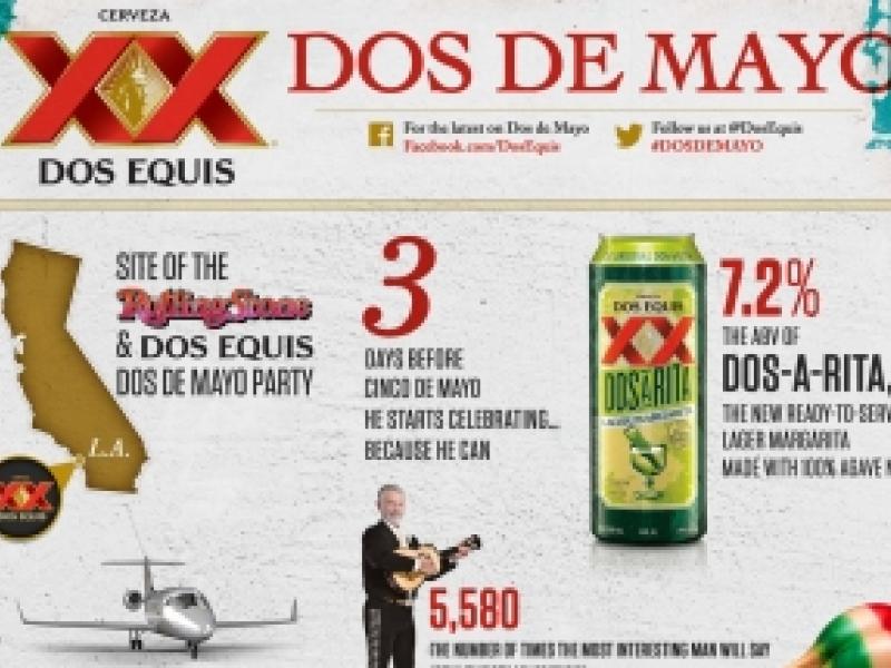 Dos Equis : Dos-a-Rita Infographic/Dos-a-Rita Hi-res Image | Ad Age