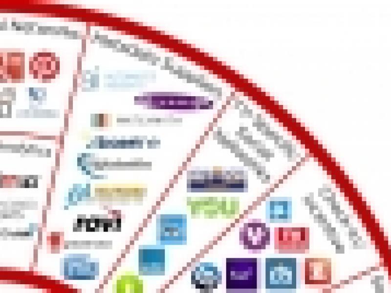 Introducing the Social-TV Ecosystem Chart 2.0 | Ad Age