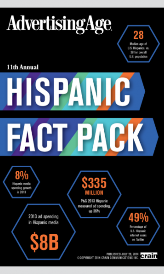 Hispanic Fact Pack 2014 - Advertising Age, Marketing Fact Packs | Ad Age