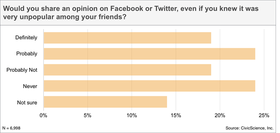 Let's Be Honest About Twitter: It Doesn't Represent the Real World | Ad Age