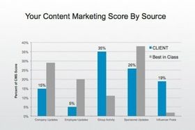 LinkedIn Launches Insights Tool to Help Brands Become Better Publishers ...