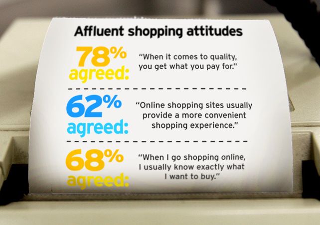 Affluency: Three Trends to Watch for 2012 | Ad Age