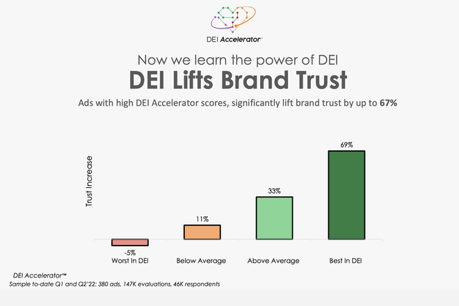 Multicultural measurement leaders include P&G, WPP, IBM ...