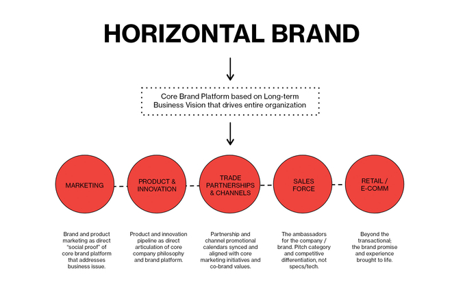 Customer experience playbook—how unlocking brand meaning can reshape ...
