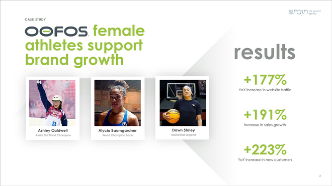 Inside the rise of women’s sports marketing agencies | Ad Age