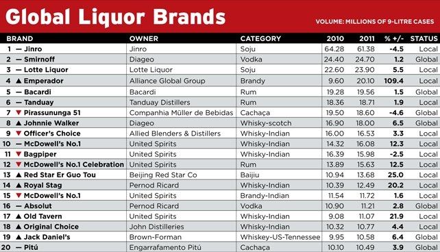 Indian Liquor Brands List