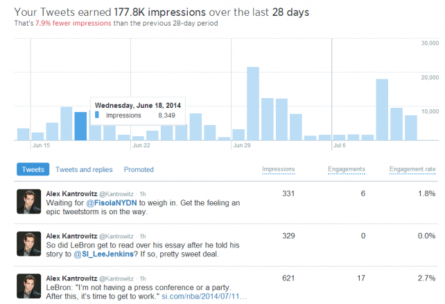Twitter Releases Powerful New Analytics Tools | Ad Age