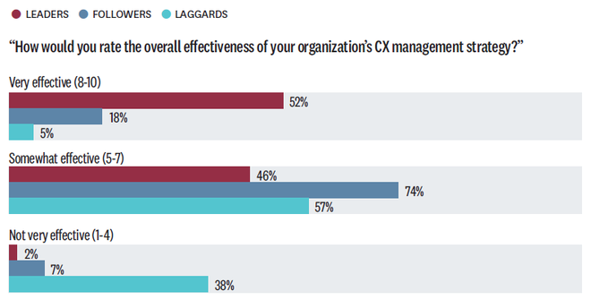 New study from Harvard Business Review and FocusVision reveals leading ...