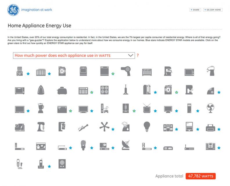 GE : Home Appliance Energy Use | Ad Age