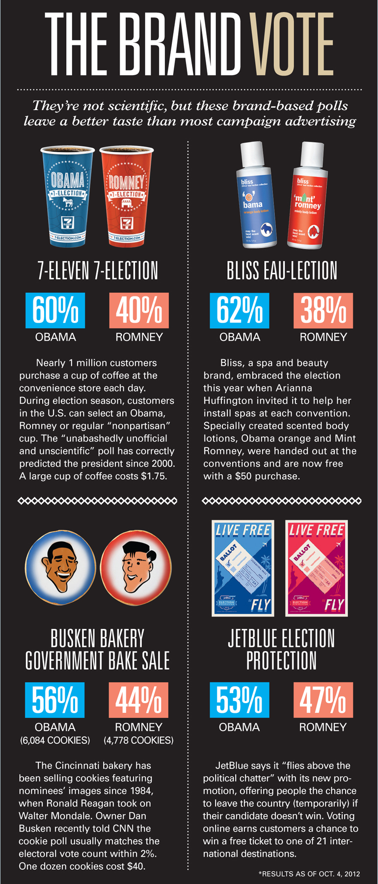 Every Cup, Every Cookie Counts: 7-Eleven, Others Conduct Presidential ...