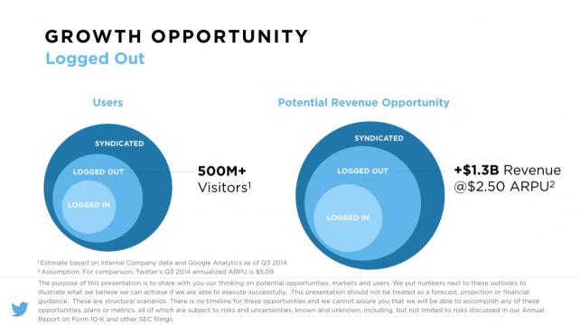 Six Slides That Show the Inside of Twitter's Ad Business | Ad Age