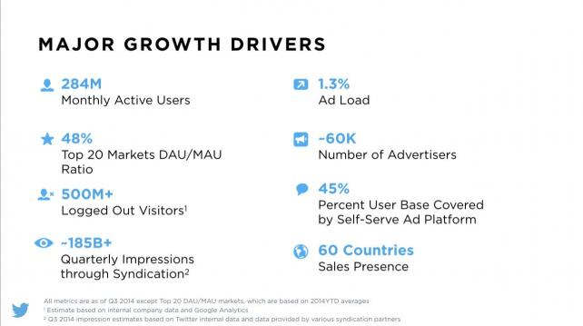 Six Slides That Show the Inside of Twitter's Ad Business | Ad Age