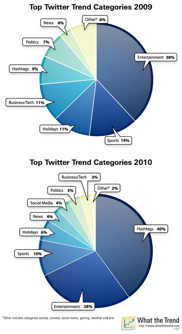 The No. 1 Most Dramatic Change in Twitter Culture Over the Past Year ...